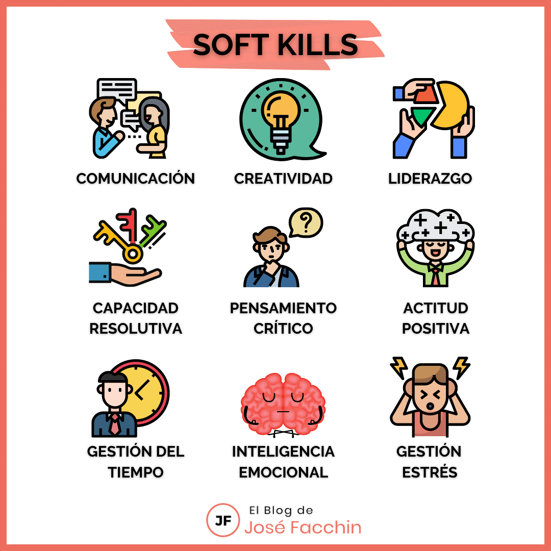 ¿Eres consciente de las habilidades que desarrollaste o fortaleciste en la pandemia? - My Skills